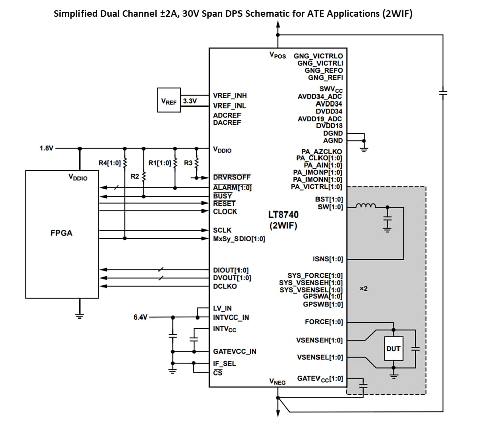 LT8740 Programmable Device Power Supply (DPS) - ADI | Mouser