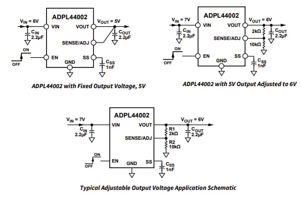 ADPL44002 Low Dropout (LDO) Linear Regulators - ADI | Mouser