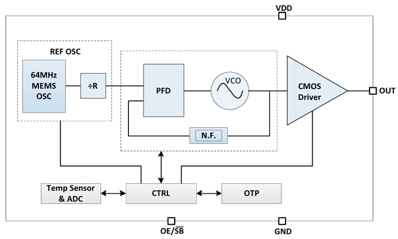DSA15x Automotive MEMS Oscillators - Microchip Technology | Mouser