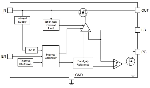 TPS7C84-Q1 Low-Dropout (LDO) Regulator - TI | Mouser