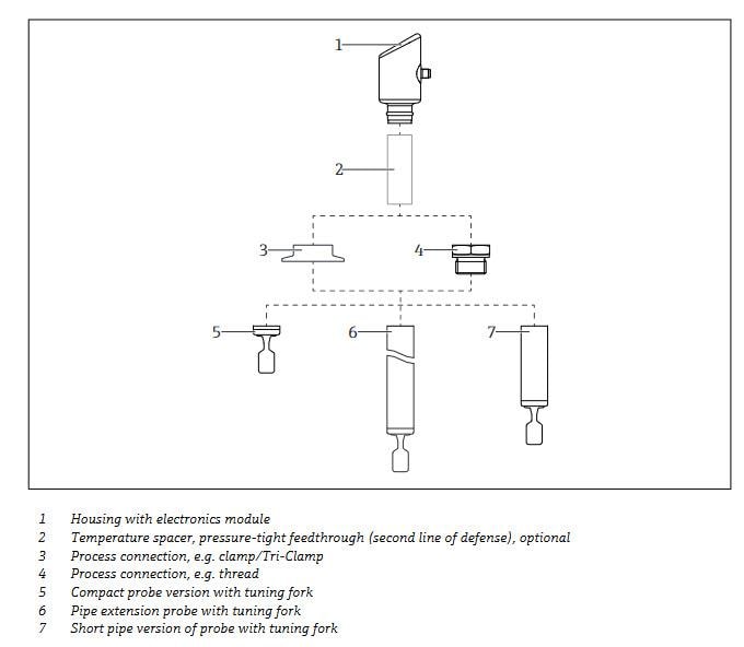 Liquiphant FTL43 Hygienic Point Level Switches - Endress+Hauser | Mouser