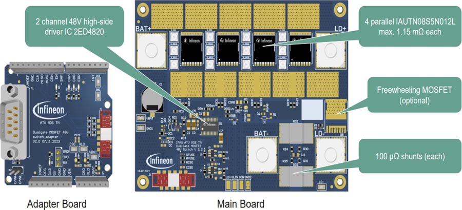 DG_48V_SWITCH_KIT Evaluation Board - Infineon Technologies | Mouser