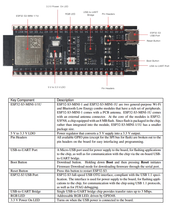 Esp32 S3 Devkitm 1 Development Board Espressif Systems Mouser