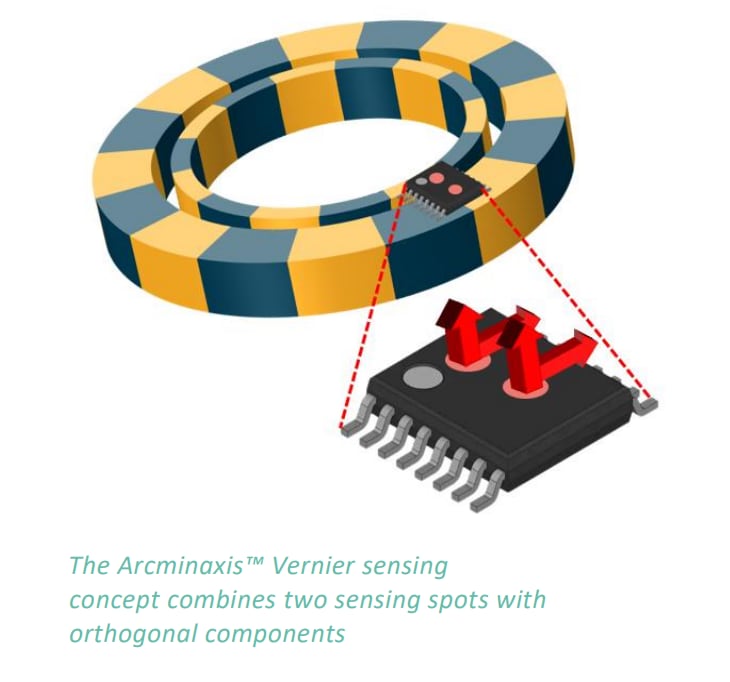 Arcminaxis MLX90384 Sensors - Melexis | Mouser