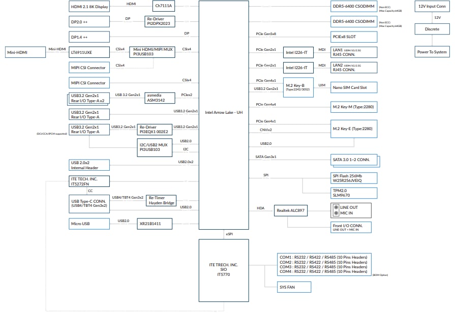AXMB-D150-A00 Motherboard - Innodisk | Mouser
