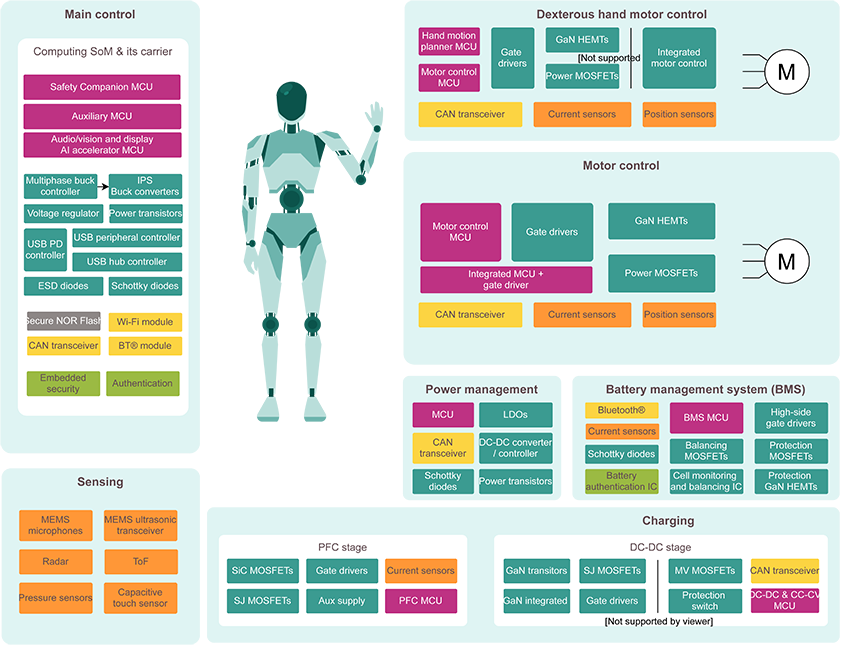 GaN-Based Motor Control for Humanoid Robots - Infineon Technologies ...