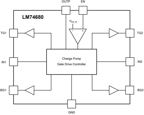 LM74680 Ideal Diode Bridge Controller - TI | Mouser