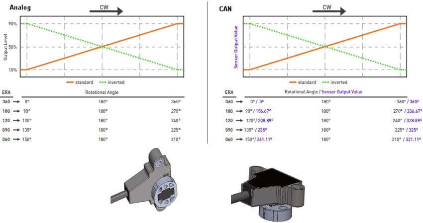 PSRC-2P Angular Position Sensors - Piher | Mouser