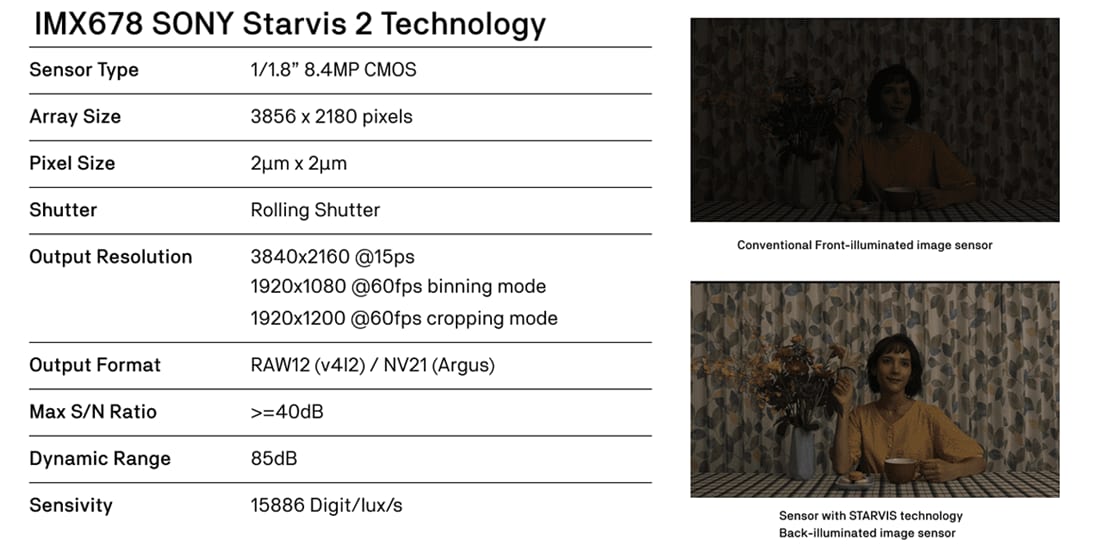 ZED X One Industrial Monocular Cameras - StereoLabs | Mouser