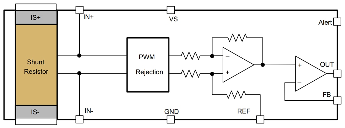 INA750x Current-Sense Amplifier - TI | Mouser
