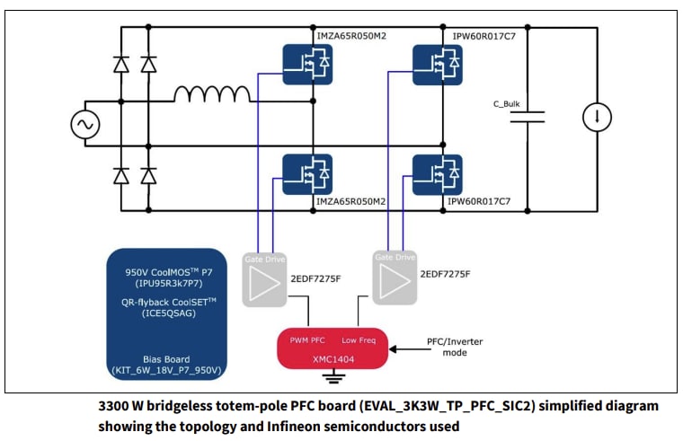EVAL_3K3W_TP_PFC_SIC2 Evaluation Board - Infineon Technologies | Mouser