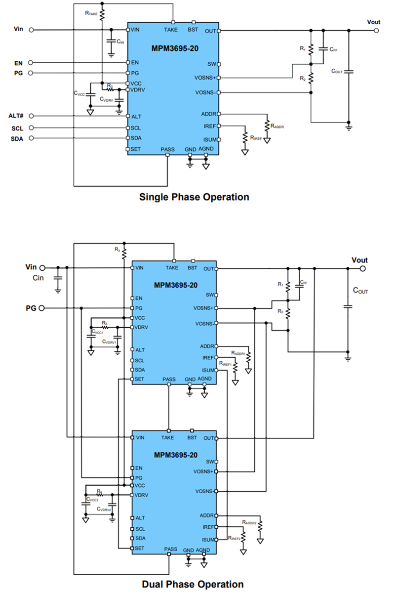 MPM3695-20 Scalable Integrated Power Modules - MPS | Mouser