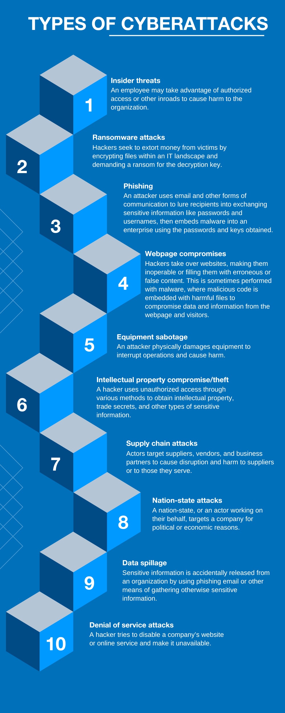 As 5G Advances in Industry 4.0, So Does Cyber Risk | Mouser