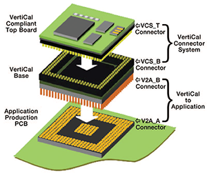 Challenges and Solutions in Advanced Powertrain Controls | Mouser ...