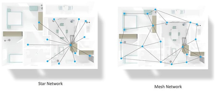Build a Bluetooth Mesh Network with Silicon Labs | Mouser