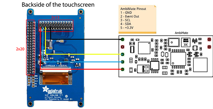 Build a Smart Home Dashboard | Mouser