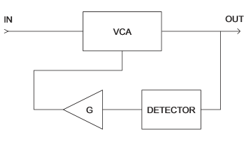 The Mathematics of Log-Based Dynamic Processors | Mouser