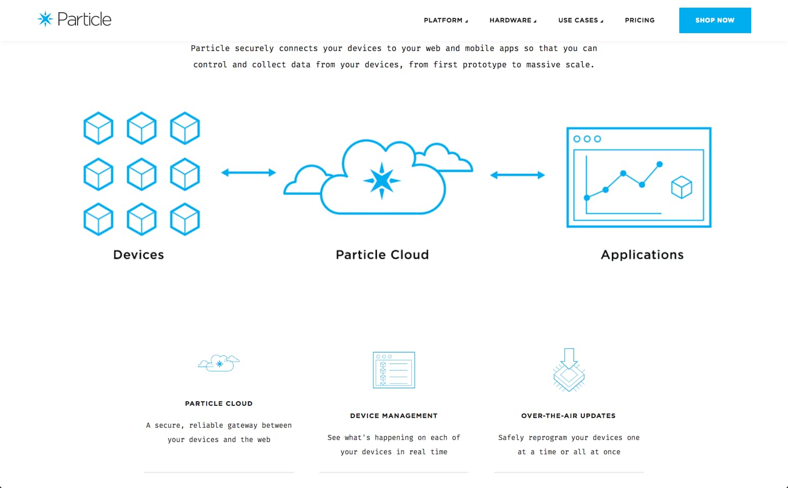 Embedded + Cloud = Internet of Things | Mouser