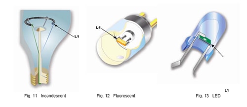 Lighting System Interconnection Levels| Mouser
