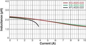 Dial Down the Noise: Limiting Electromagnetic Interference | Mouser