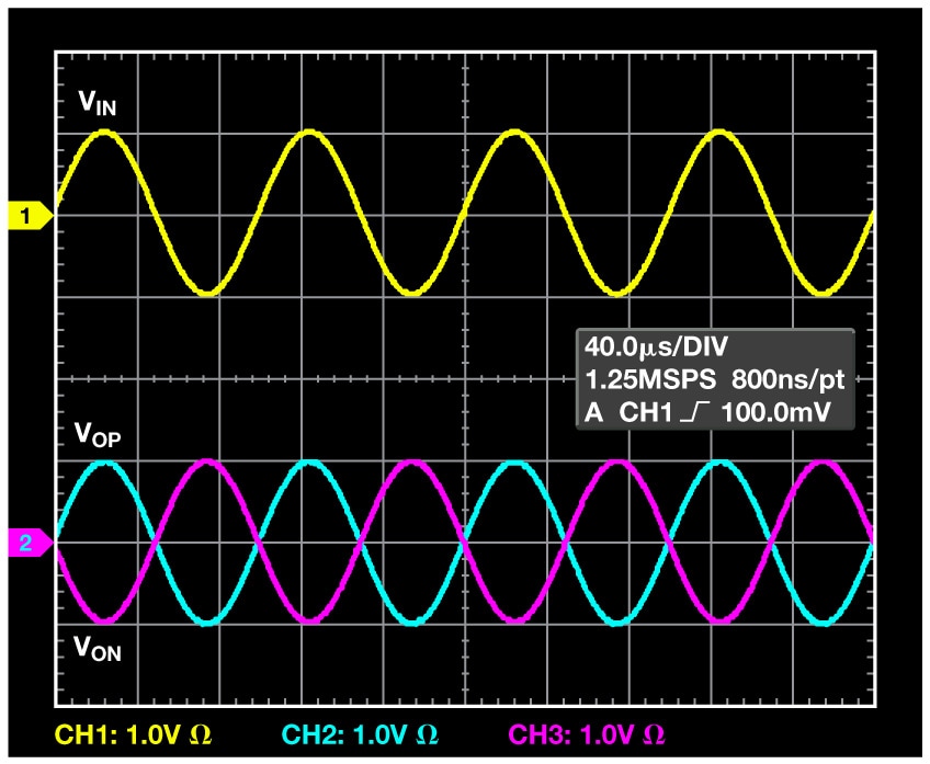 Versatile, Low-Power, Precision Single-Ended-to-Differential Converter | Mouser