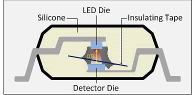 Motor Gate-Drive Isolation: Go Optocoupler, Transformer, or Other? | Mouser