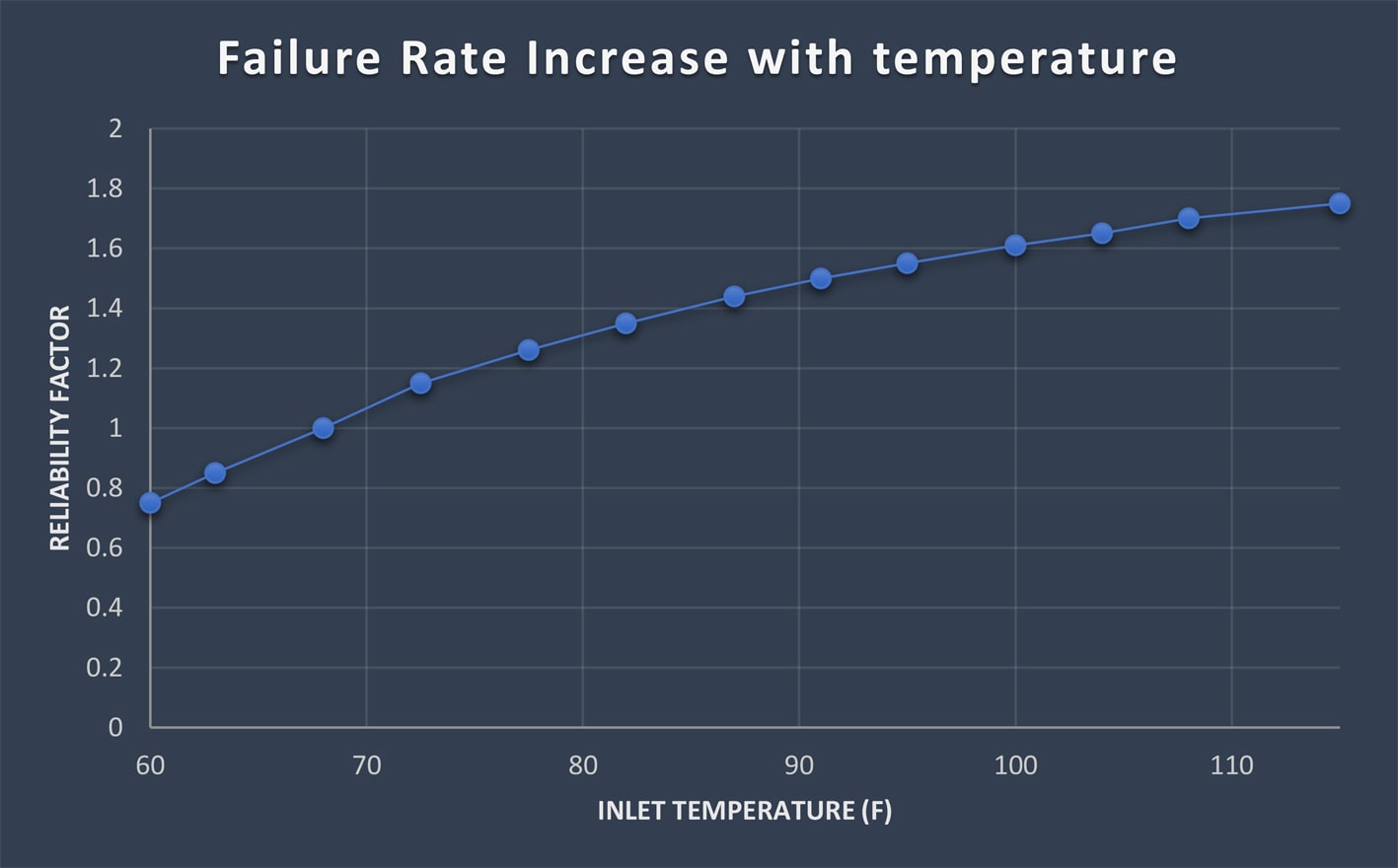 Power Density vs Power Efficiency | Mouser