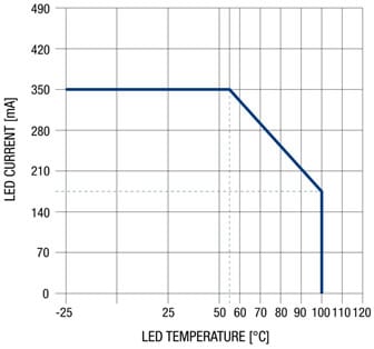 Temperature Derating in High Power LED Applications | Mouser