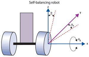 Solutions for MEMS sensor fusion | Mouser Electronics