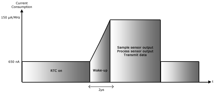 The Energy Harvesting Tipping Point