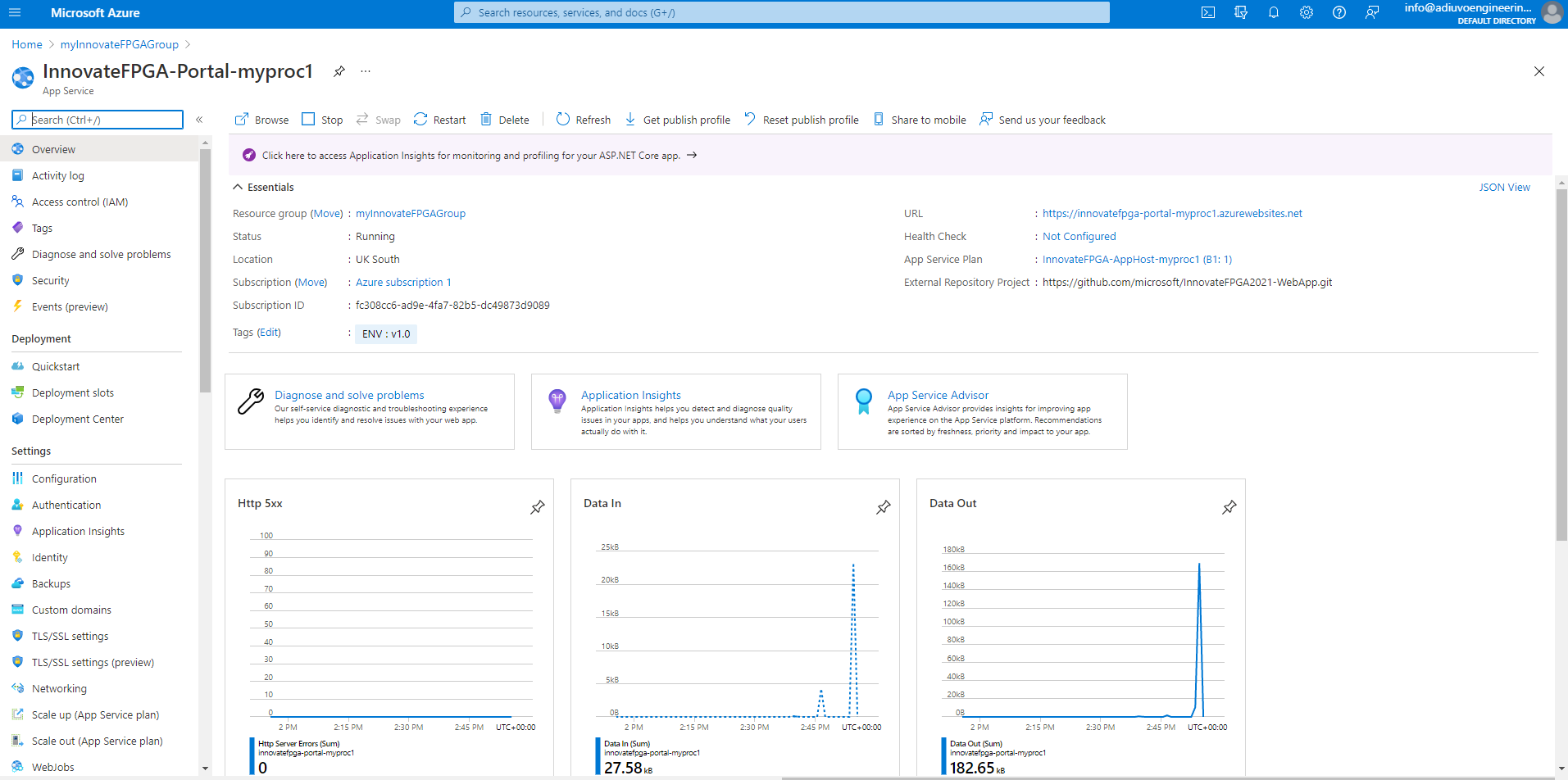 Terasic FPGA Cloud Connectivity Kit: Part Two | Mouser
