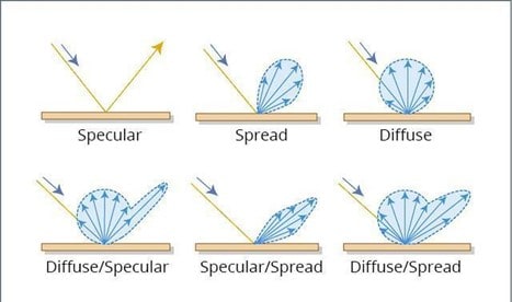 Time-of-Flight Sensor Overview | Mouser