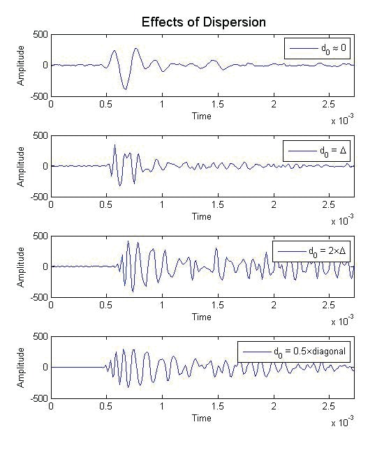 Dispersive Signal Touch Technology | Mouser Electronics