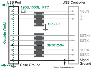 USB 3.0 Circuit Protection | Mouser