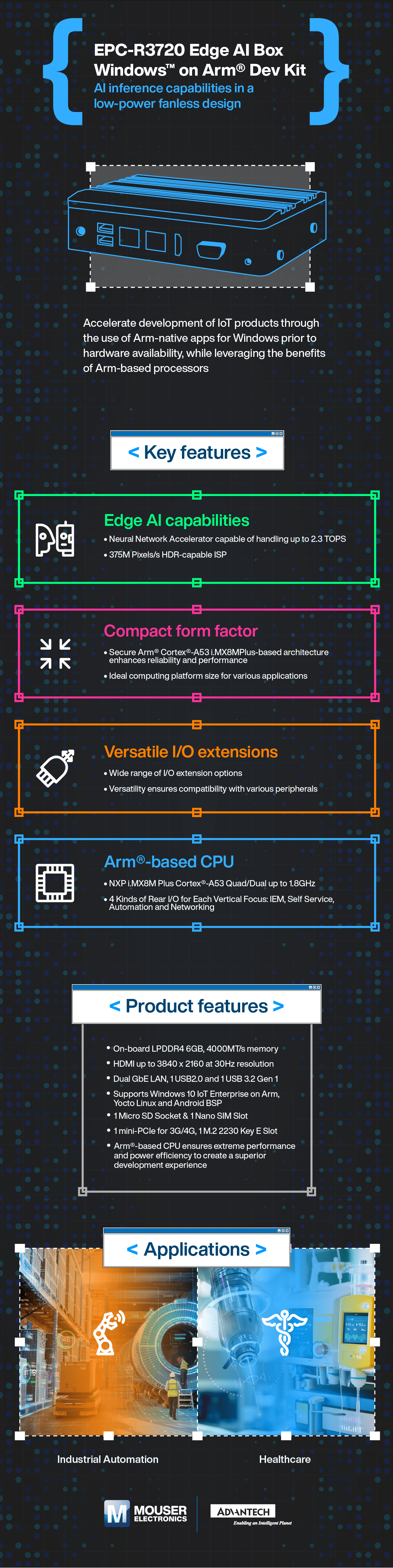 EPC-R3720 Edge AI Box Windows™ on Arm® Dev Kit - Mouser