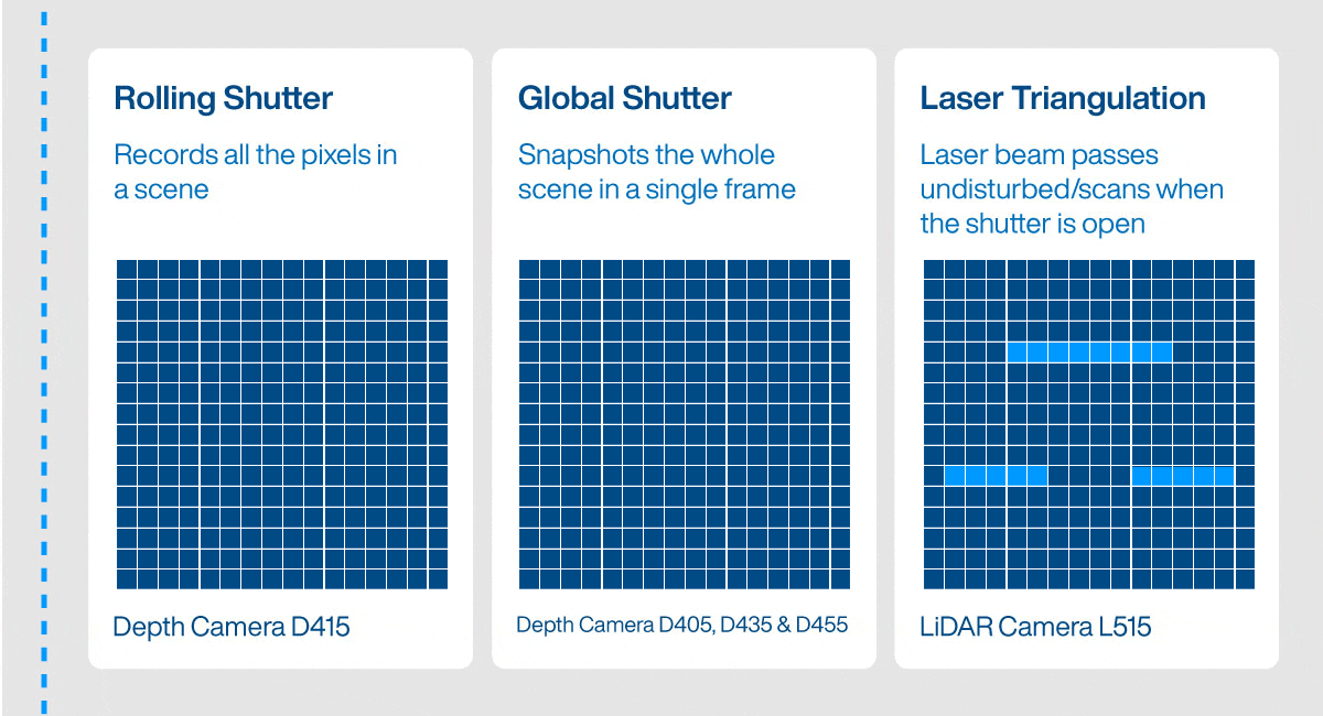 Intel RealSense™ Technology Infographic - Mouser