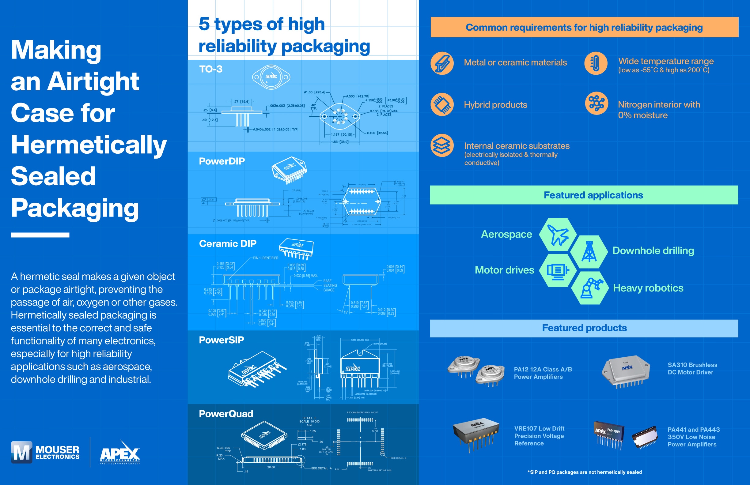 Making an Airtight Case for Hermetically Sealed Packaging - Mouser