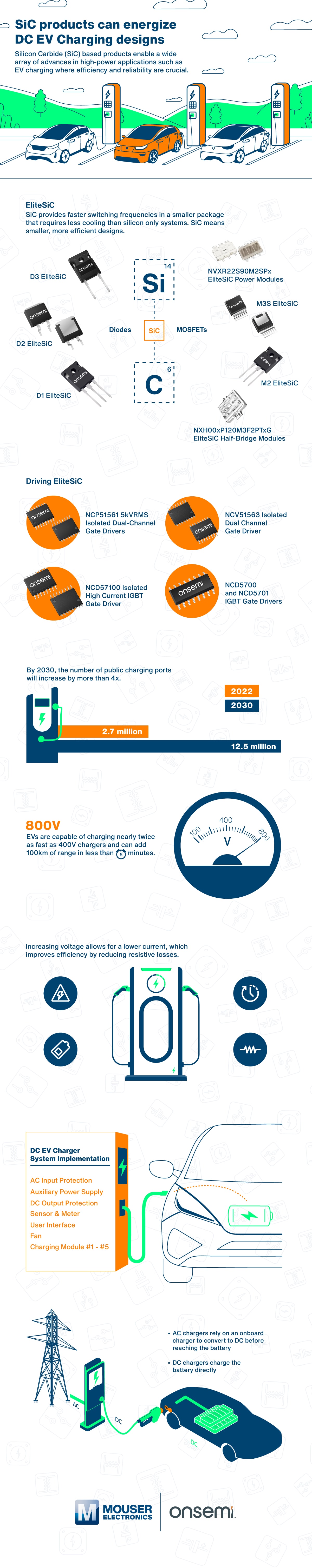 onsemi dc ev charging infographic - Mouser